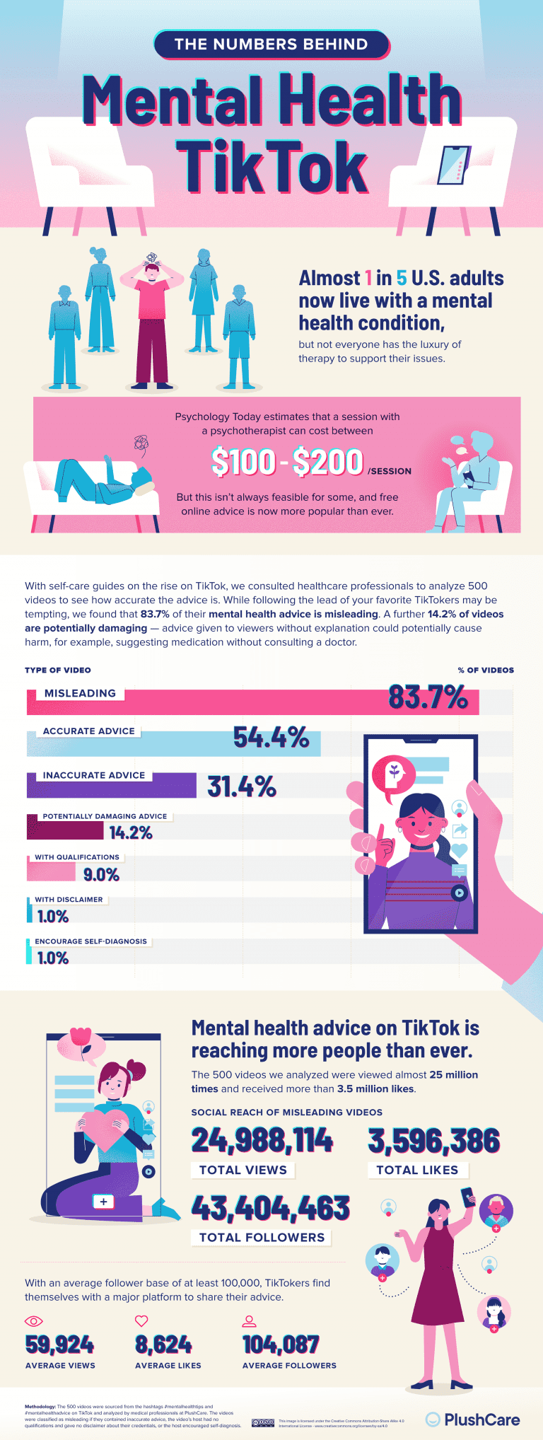 How Accurate is Mental Health Advice on TikTok?