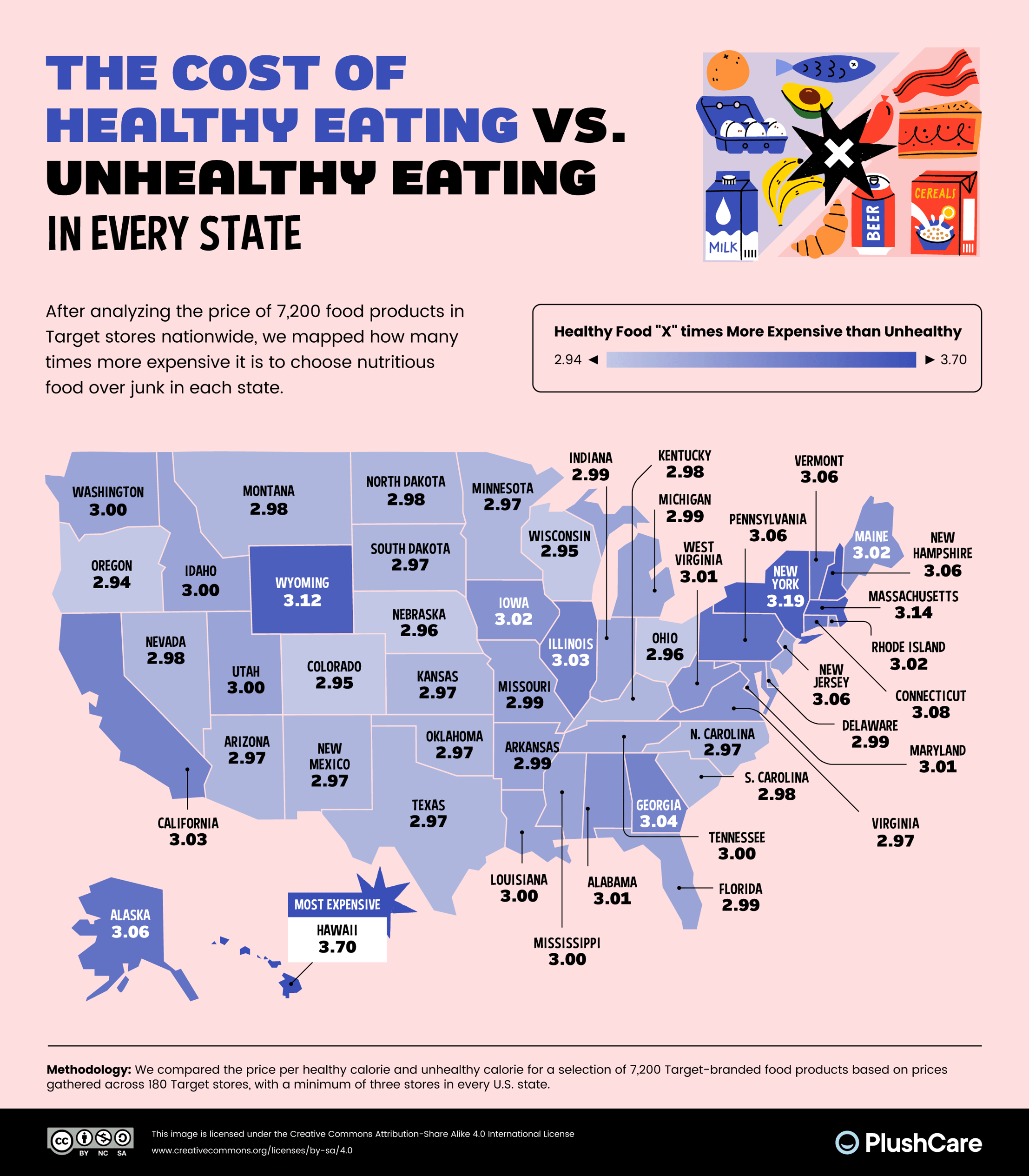How Much More Expensive is Healthy Food in Every State
