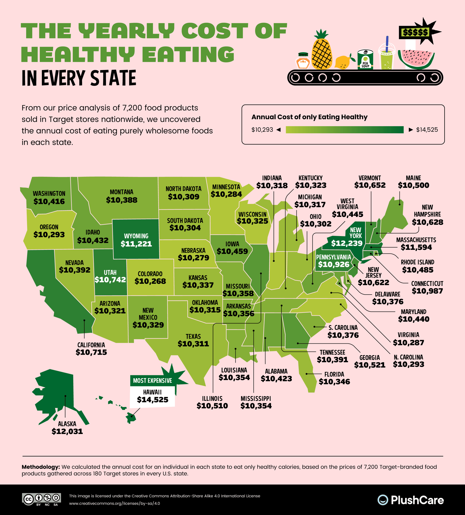 How Much More Expensive is Healthy Food in Every State