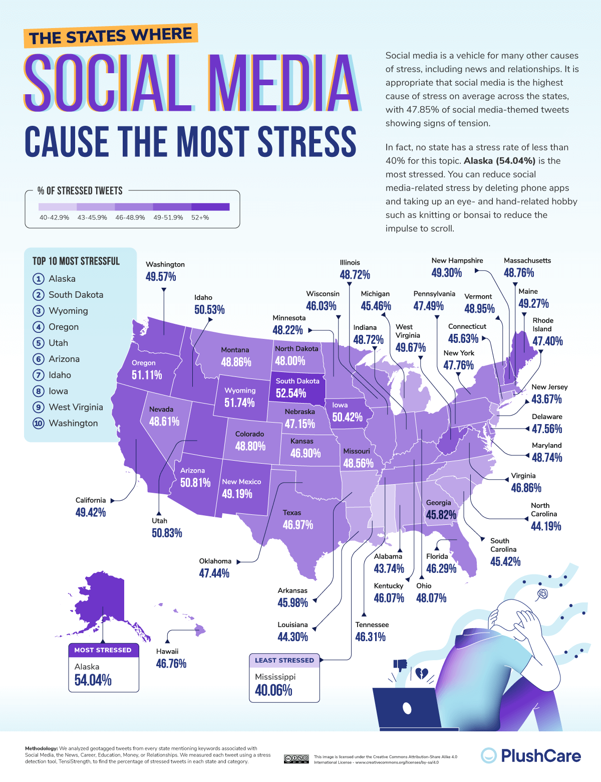 Most Stressed U.S. Cities & States (Based on 4M Tweets)